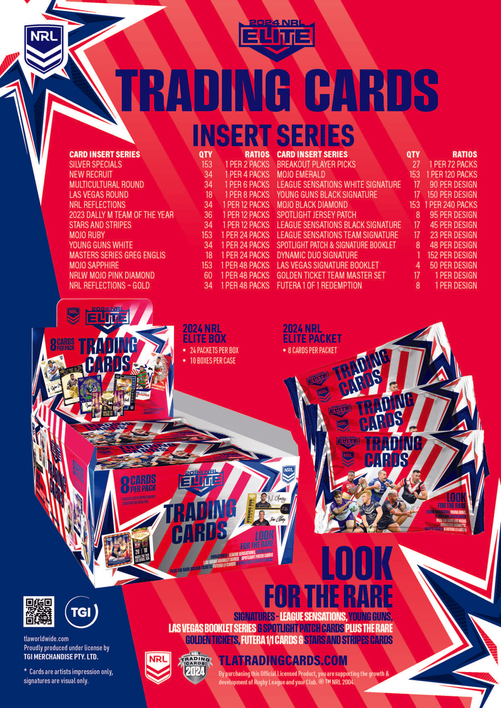 2024 National Rugby League NRL Elite Box USA Special Edition – Leaf ...